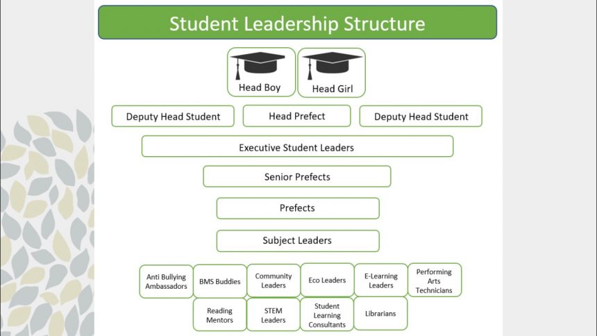 BMS News - Student Leadership Assembly